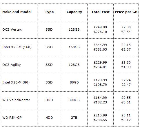 Table-SSD-Cost-Per-GB - Myce.wiki