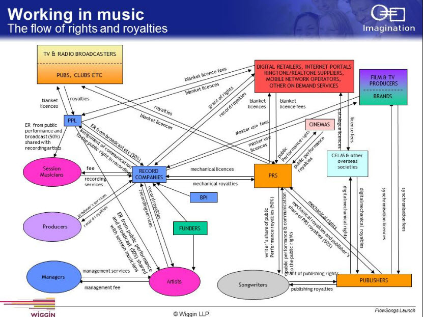 Music licensing: A nightmare in the digital world - Myce.wiki