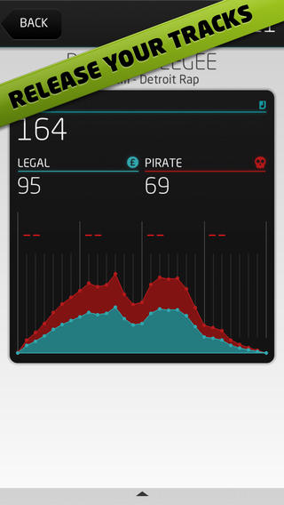 How it feels like when your music is pirated - Myce.wiki
