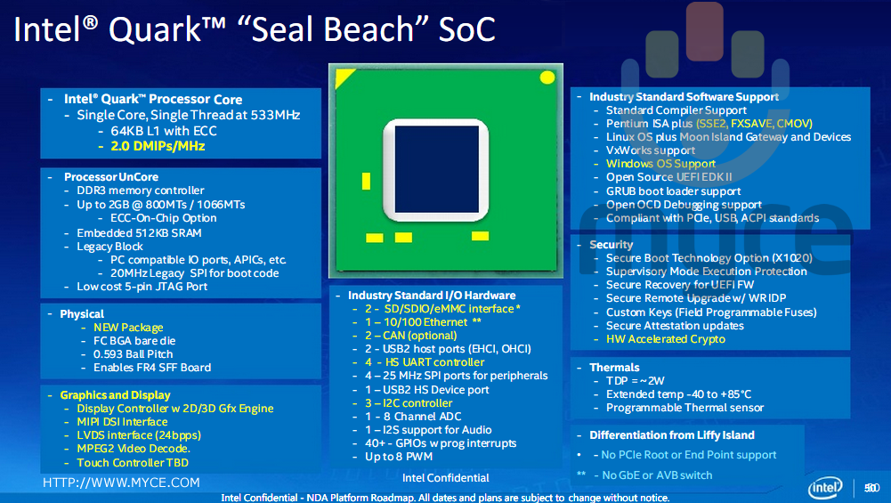 More details on Quark Seal Beach SoC revealed in leaked Intel roadmap ...