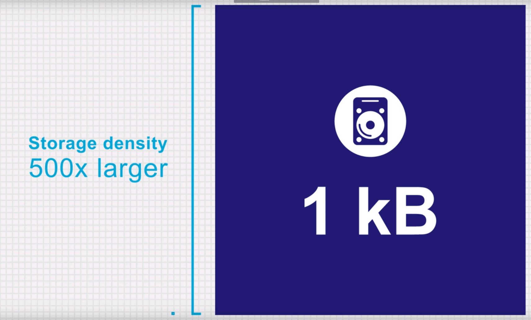 Scientists develop atomic scale data storage - allows HDDs to contain ...