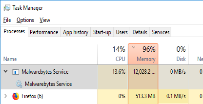 Malwarebytes update causes severe rapid RAM leak (updated) - Myce.wiki