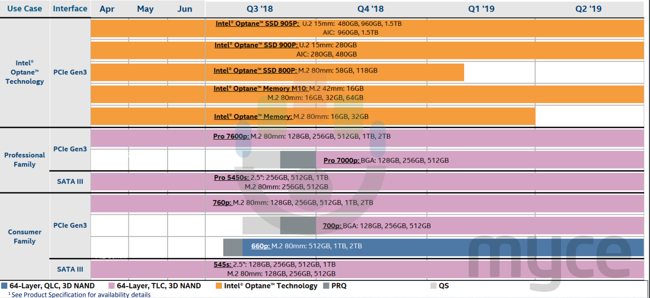 Intel roadmap leak reveals Pro 7000P BGA SSDs - Myce.wiki